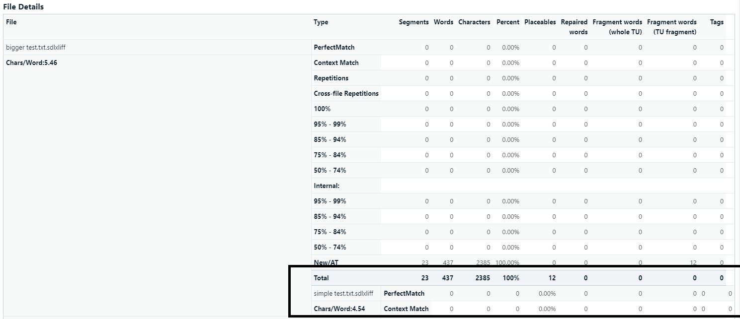 Misalignment of analysis report layout in Trados Studio 2022 and in Excel when "Report internal ...